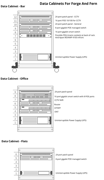 Simple Rack Diagram Example 2 | Visual Paradigm Community